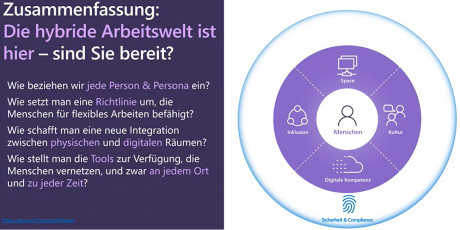 Microsoft Hybrid Work Week 2021 – LANSCO GmbH