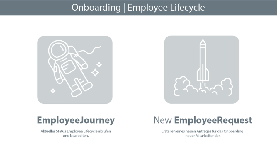 Digital Employee Lifecycle – LANSCO GmbH
