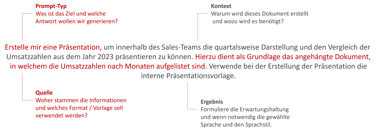 Dein Prompt-Guide für Copilot für Microsoft 365: Steigere deine ...