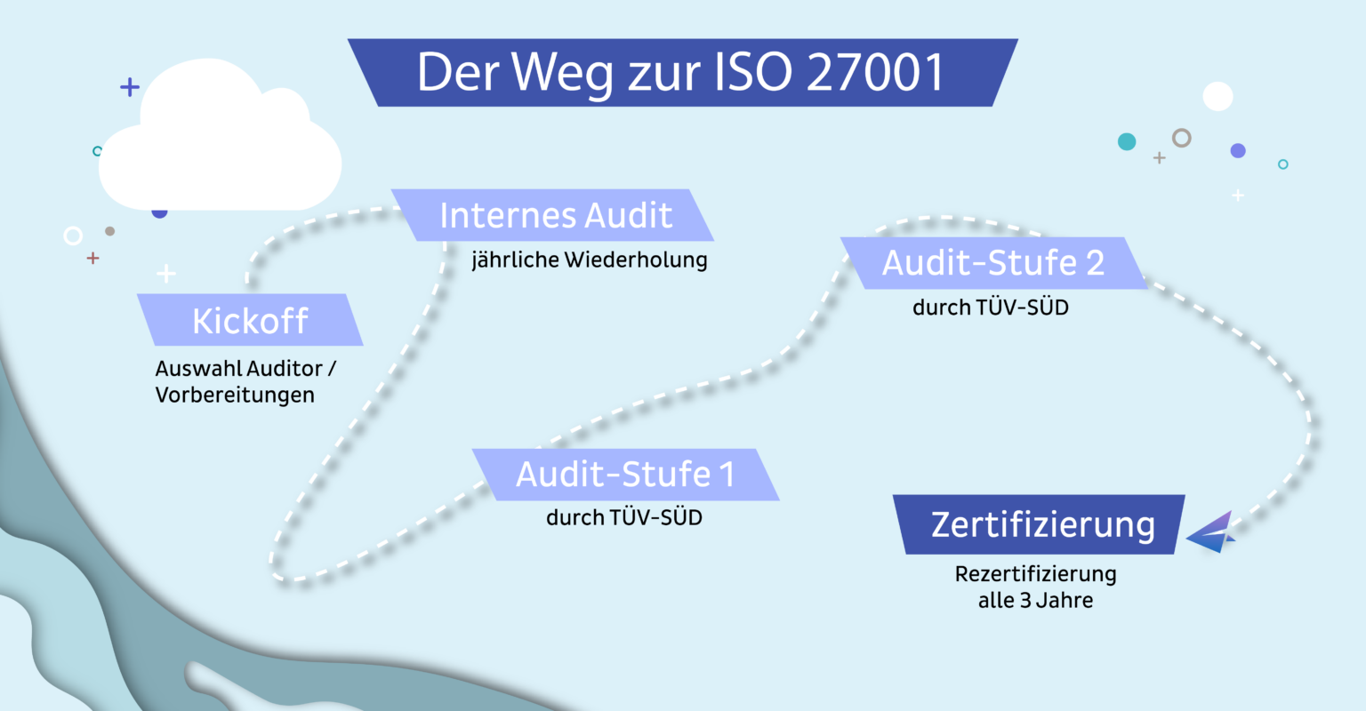 LANSCO ist offiziell zertifiziert nach ISO/IEC 27001:2022 – LANSCO GmbH